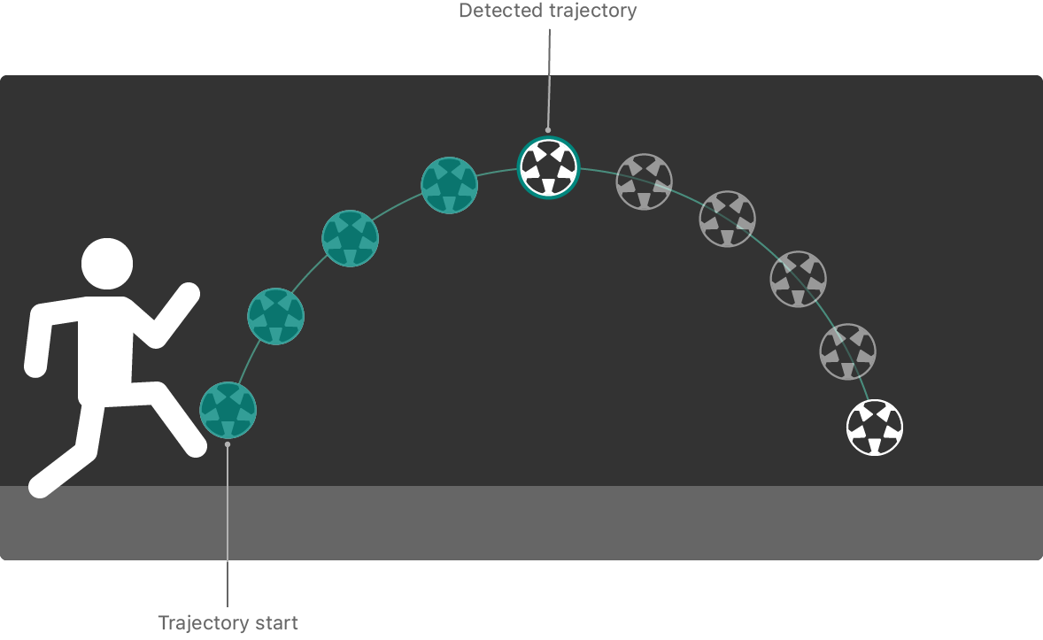 Identifying Trajectories in Video | Apple Developer Documentation