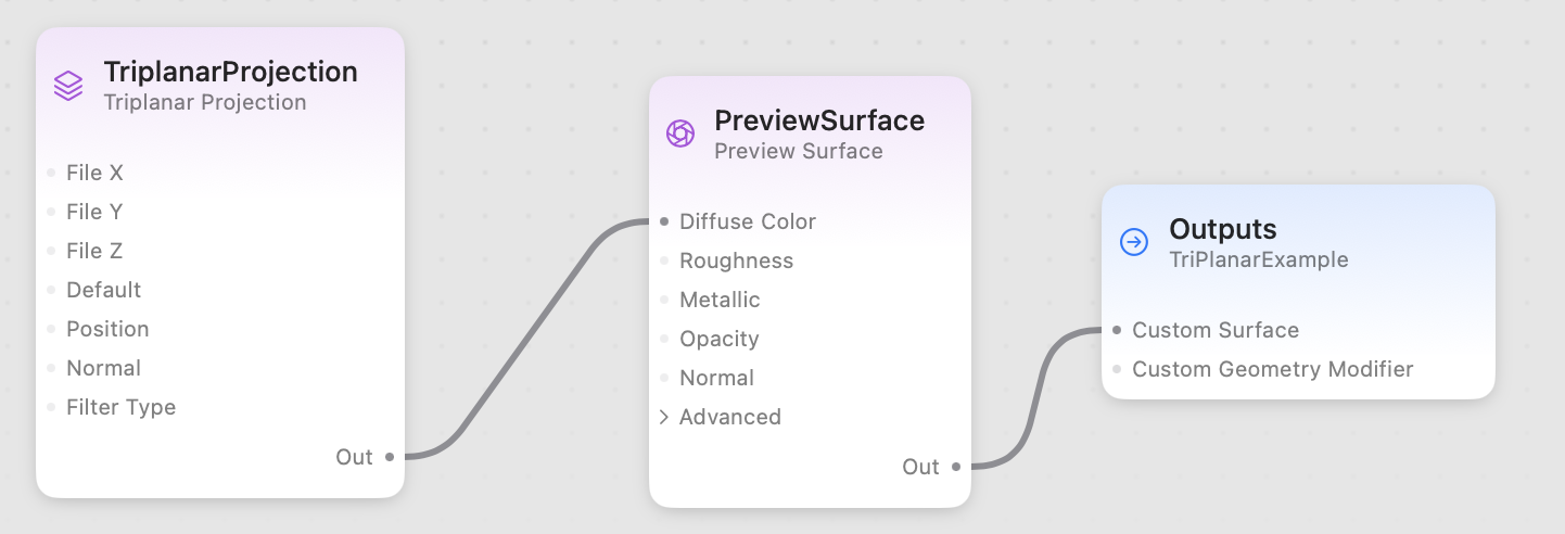 Triplanar Projection | Apple Developer Documentation