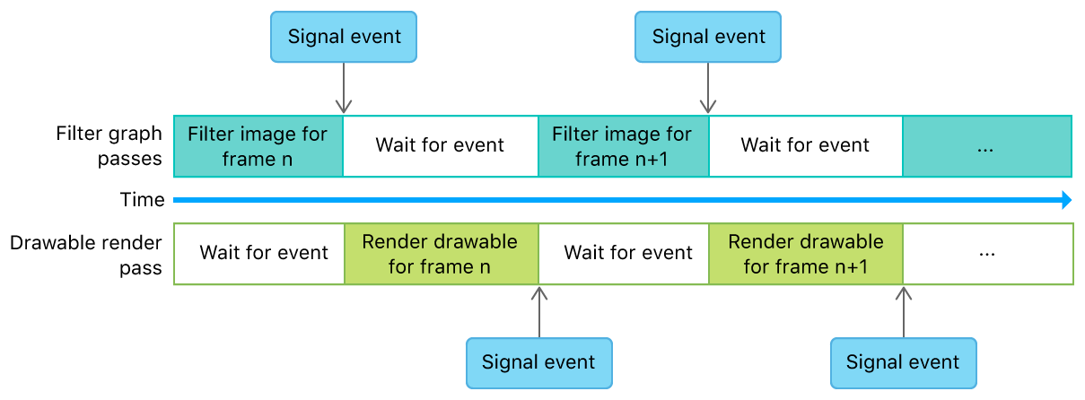 Implementing a Multistage Image Filter Using Heaps and Events | Apple Developer Documentation
