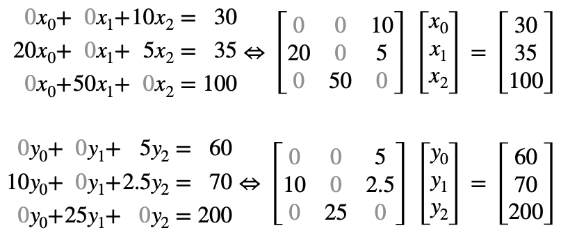 SparseRefactor(_:_:_:_:) | Apple Developer Documentation