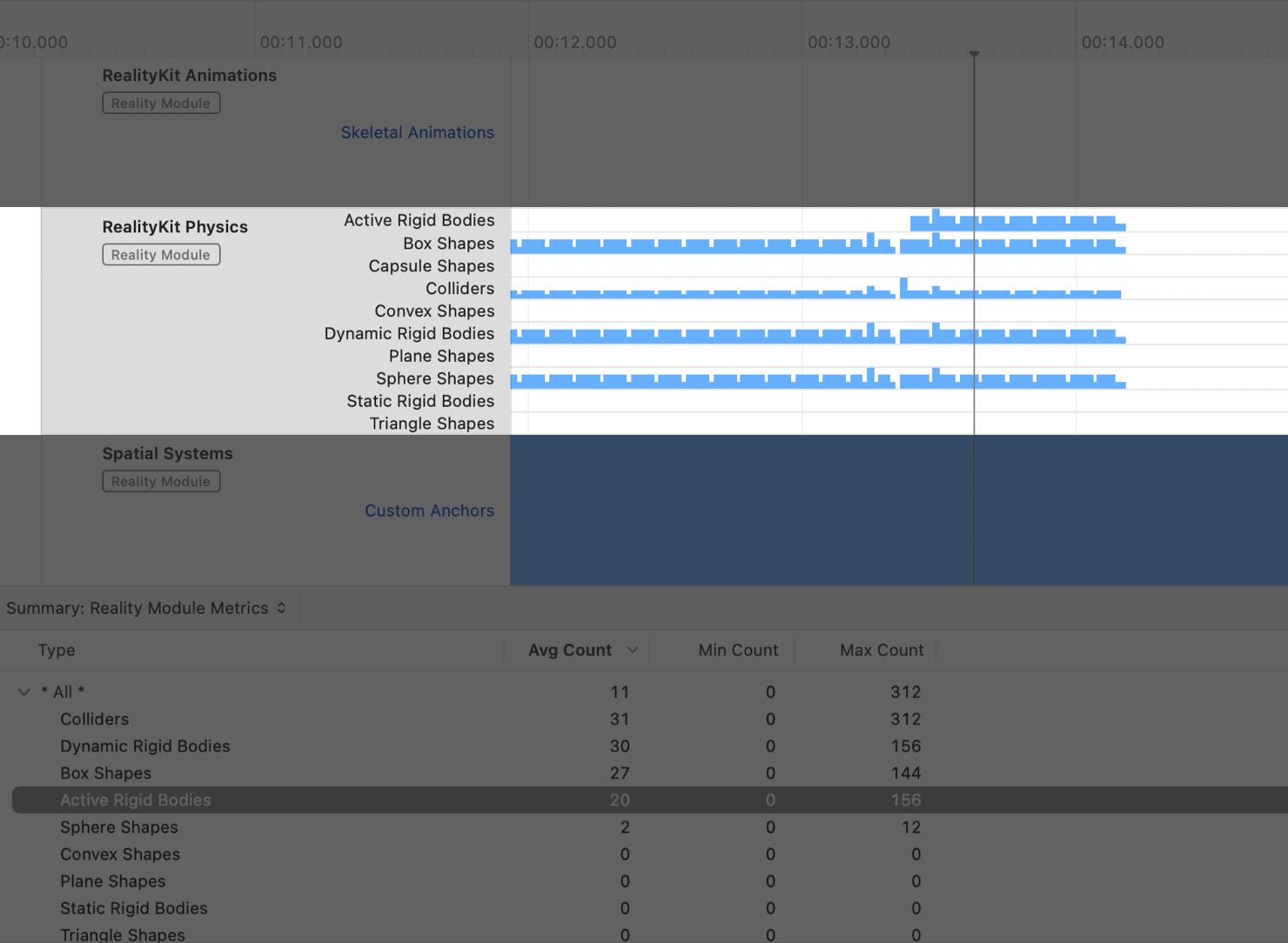 Reducing the rendering cost of RealityKit content on visionOS | Apple Developer Documentation