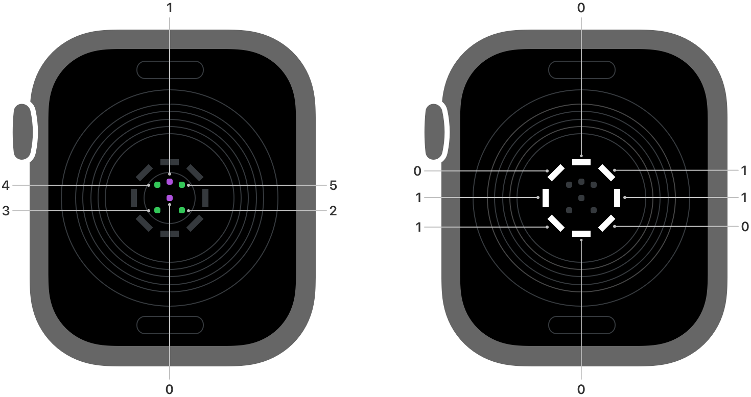 SRPhotoplethysmogramOpticalSample | Apple Developer Documentation
