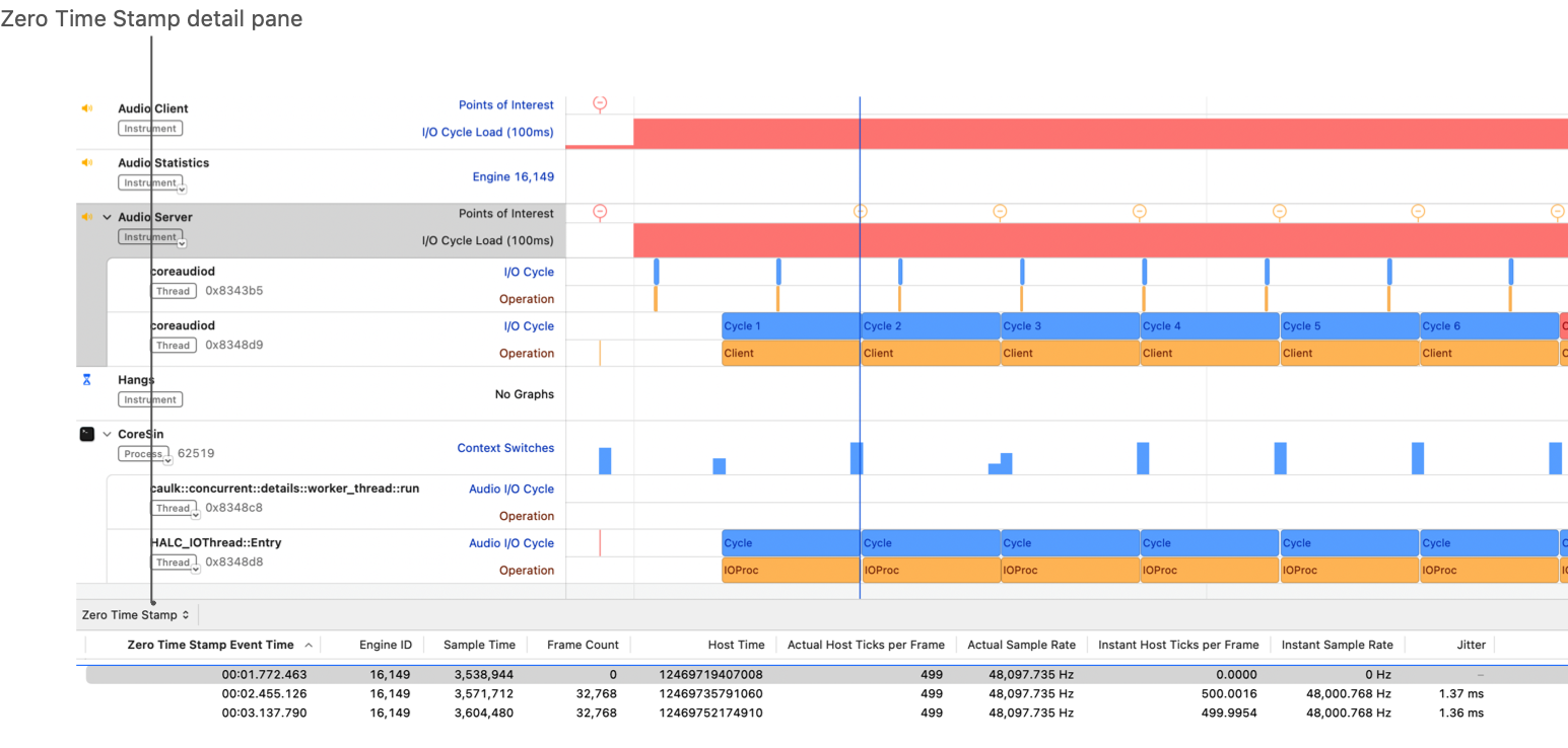 Analyzing audio performance with Instruments | Apple Developer Documentation