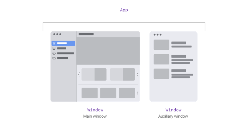 Supporting multiple windows | Apple Developer Documentation