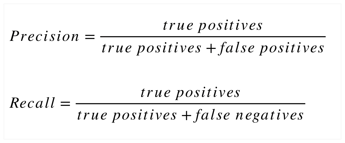 precisionRecallDataFrame | Apple Developer Documentation