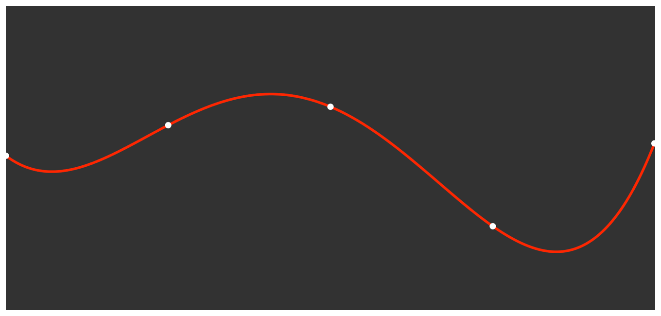 Finding an interpolating polynomial using the Vandermonde method | Apple Developer Documentation