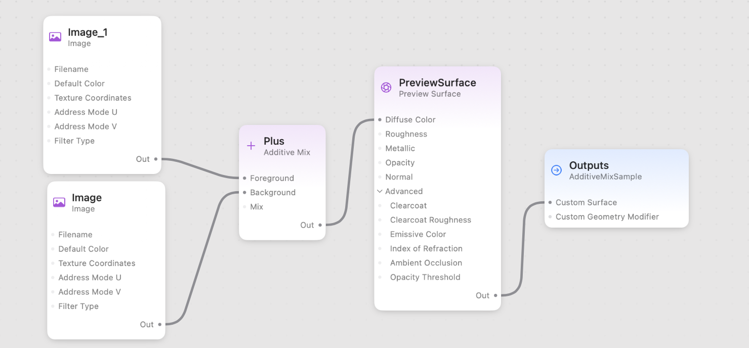 Additive Mix | Apple Developer Documentation