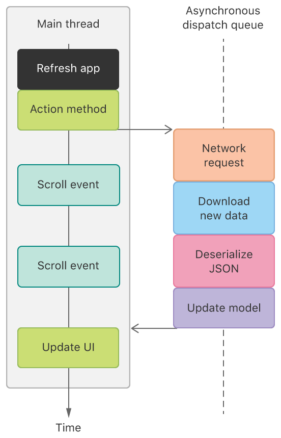 Addressing watchdog terminations | Apple Developer Documentation