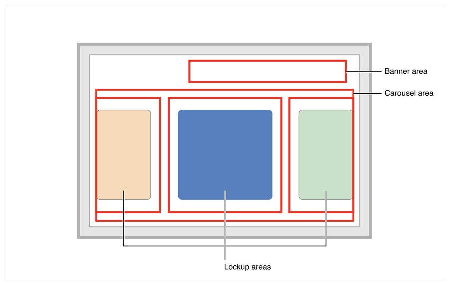 showcaseTemplate | Apple Developer Documentation