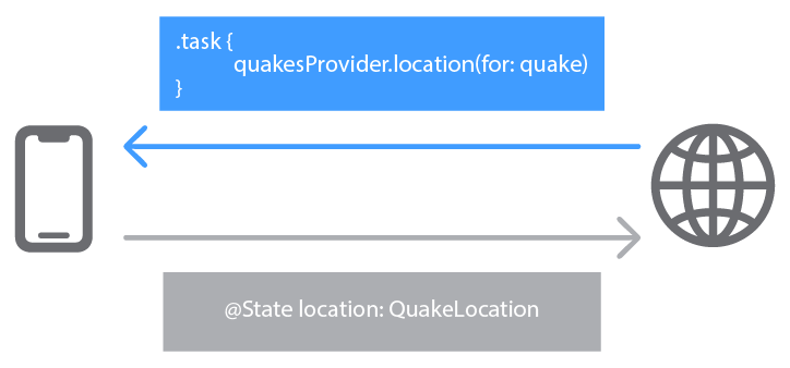 Adding the detail view | Apple Developer Documentation