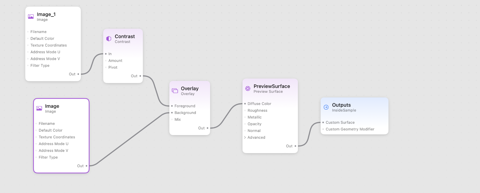 Overlay | Apple Developer Documentation