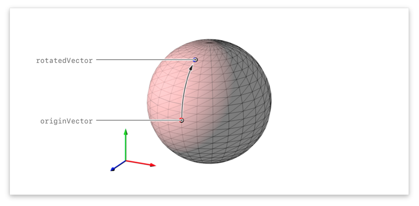 Working with Quaternions | Apple Developer Documentation