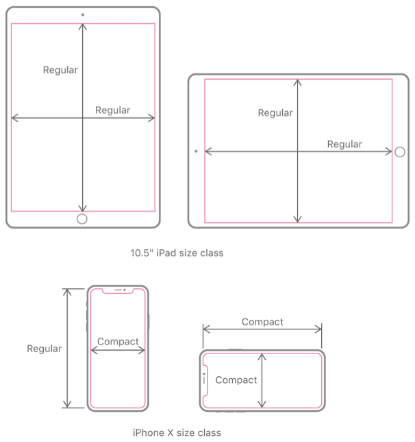 UITraitCollection | Apple Developer Documentation