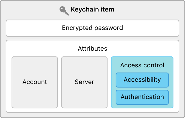 Restricting keychain item accessibility | Apple Developer Documentation