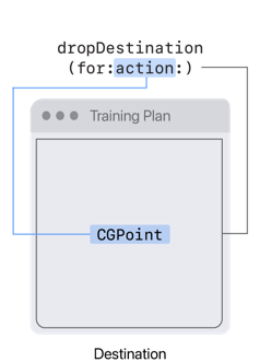 Supporting drag and drop | Apple Developer Documentation