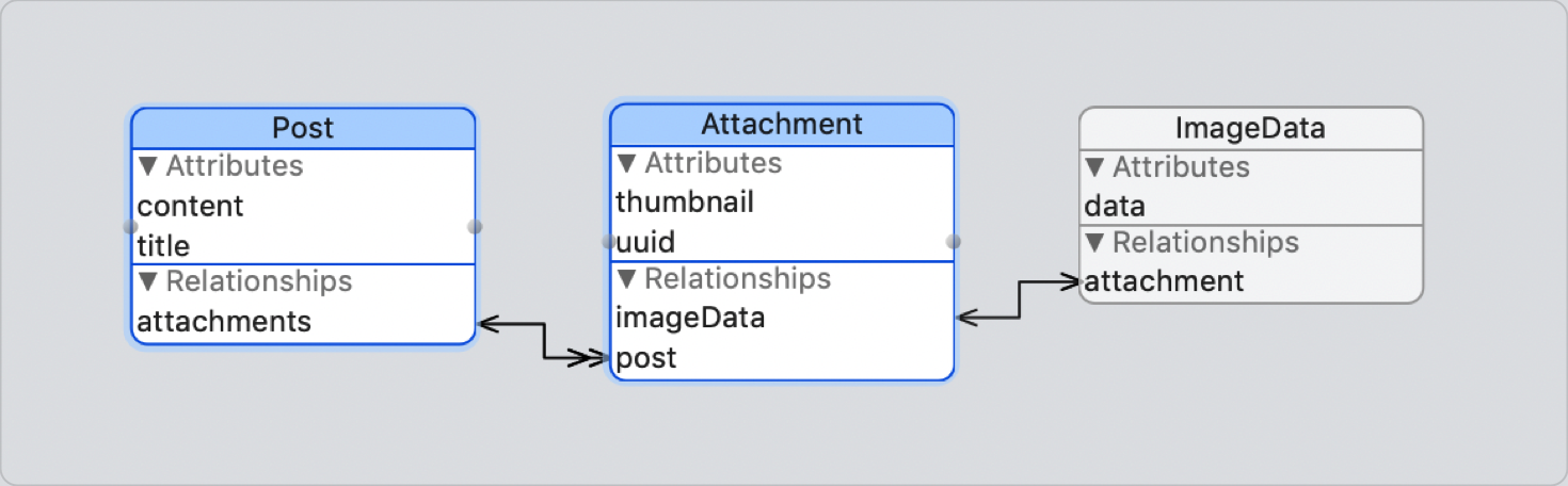 Reading CloudKit Records for Core Data | Apple Developer Documentation