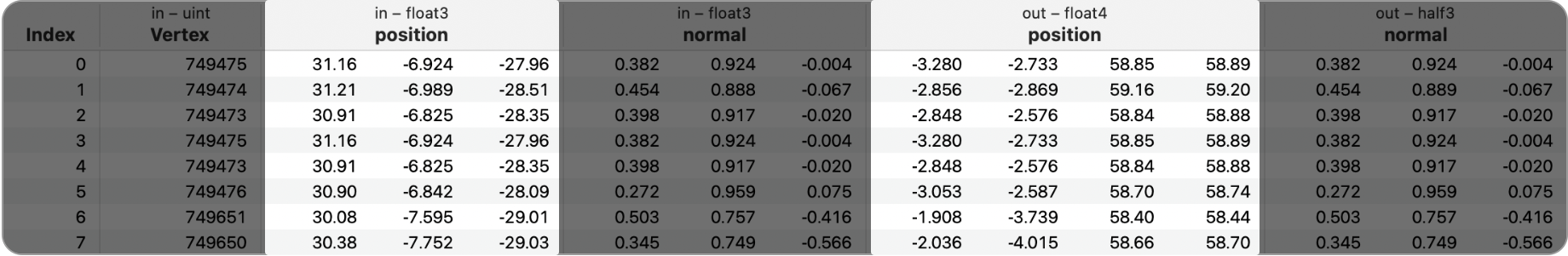 Inspecting buffers | Apple Developer Documentation