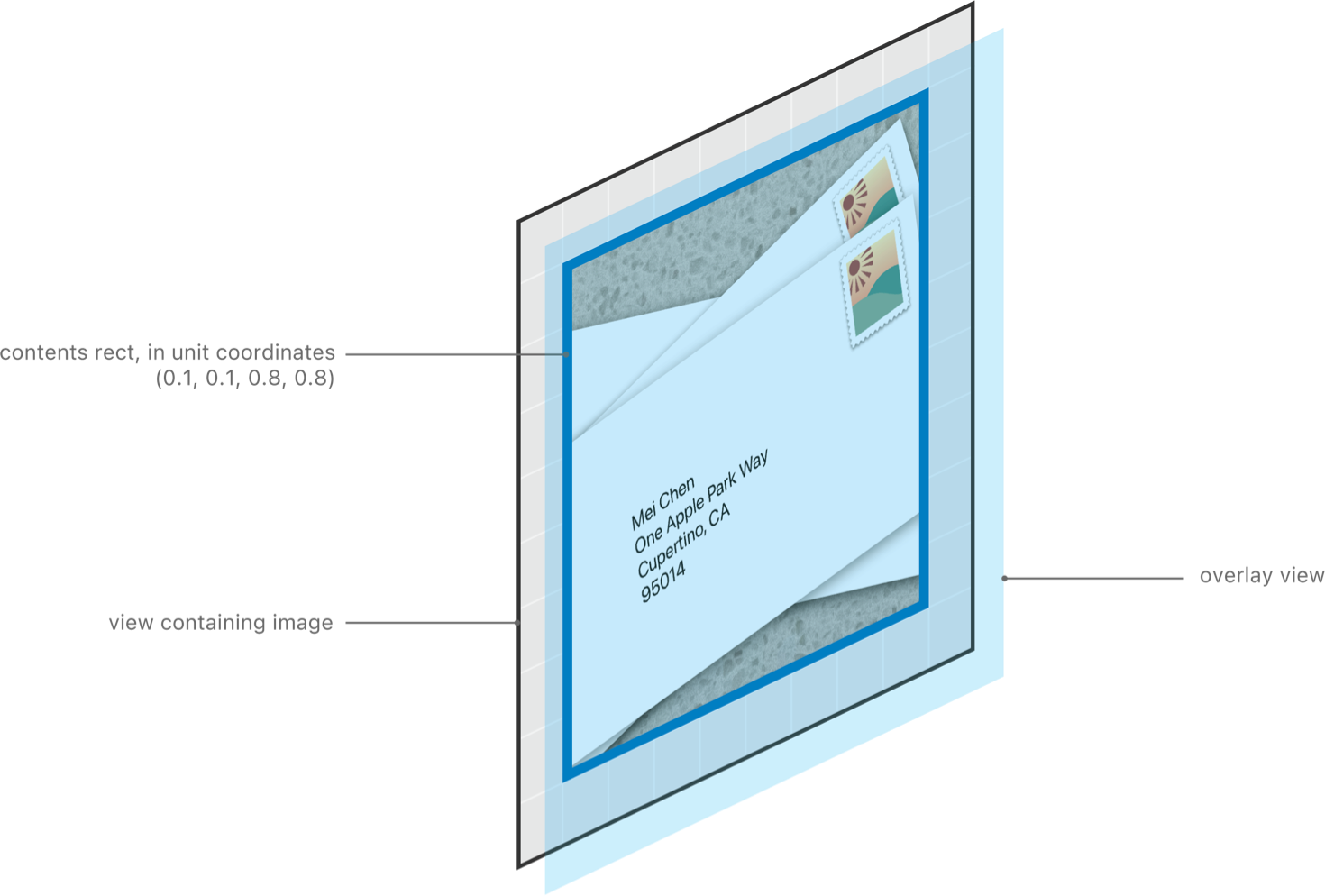 Enabling Live Text interactions with images | Apple Developer Documentation