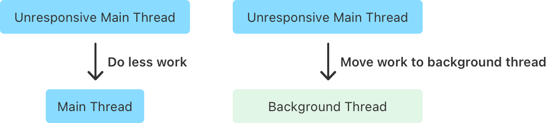 Getting started with hang analysis | Apple Developer Documentation