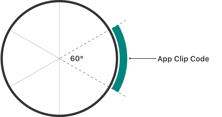 App Clips | Apple Developer Documentation