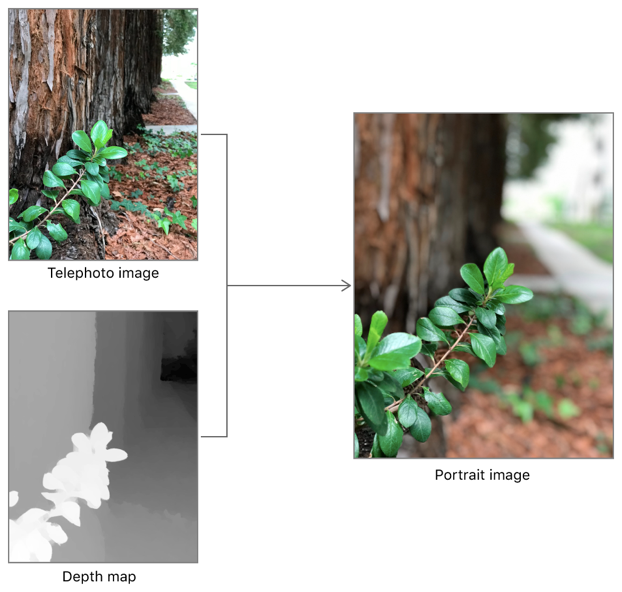 Capturing Photos with Depth | Apple Developer Documentation
