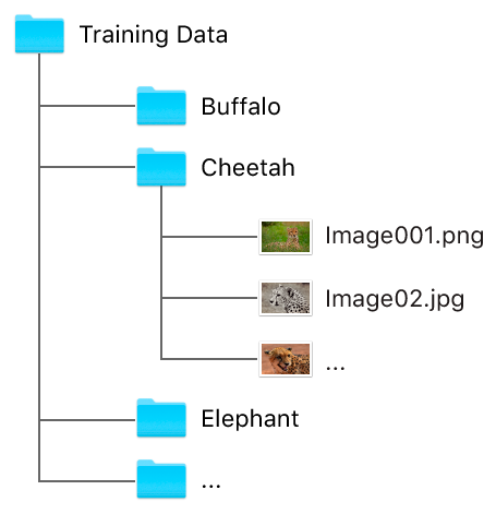 MLImageClassifier.DataSource.labeledDirectories(at:) | Apple Developer Documentation