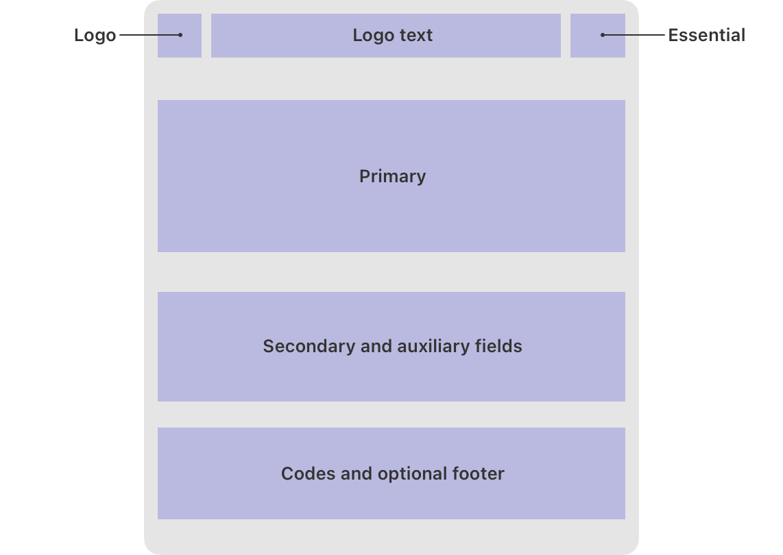 Wallet | Apple Developer Documentation
