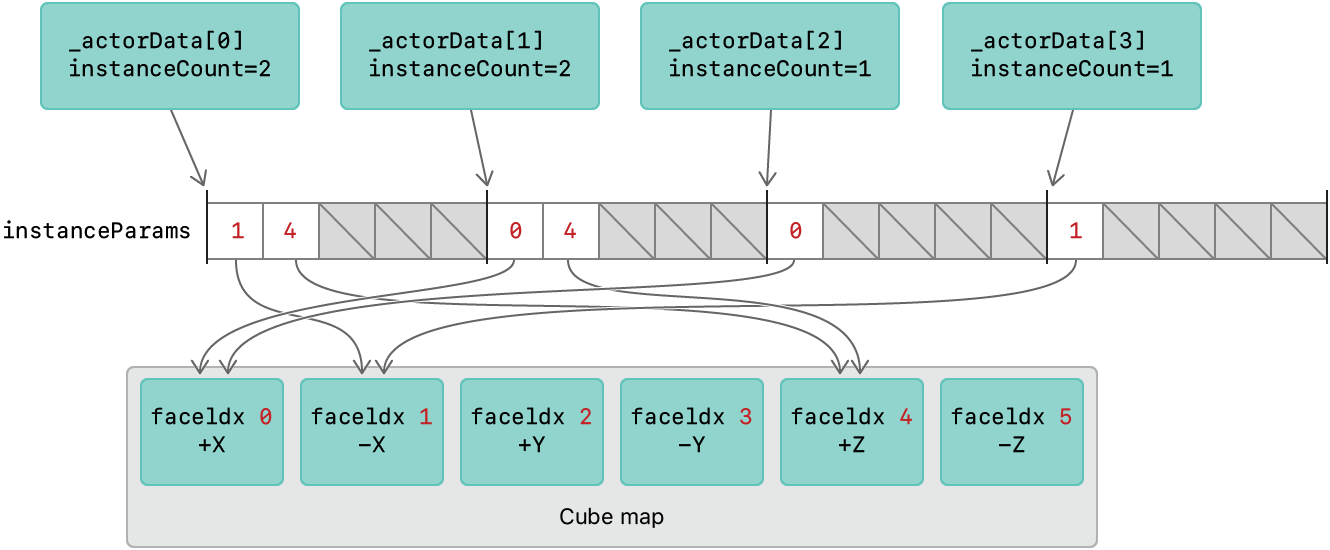 Rendering reflections with fewer render passes | Apple Developer ...