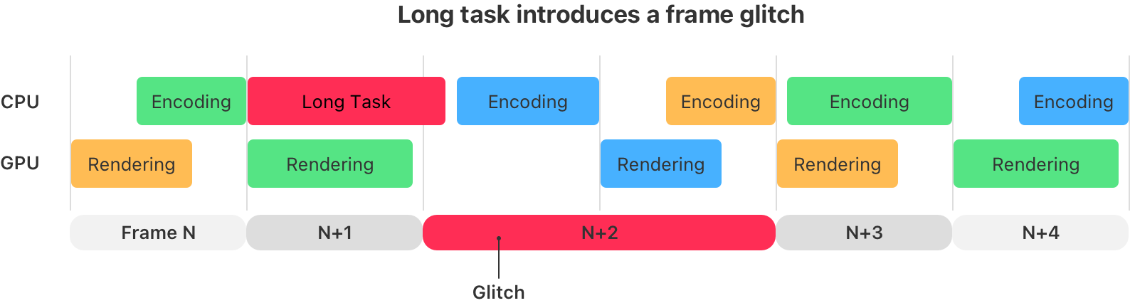 Improving your game’s graphics performance and settings | Apple Developer Documentation
