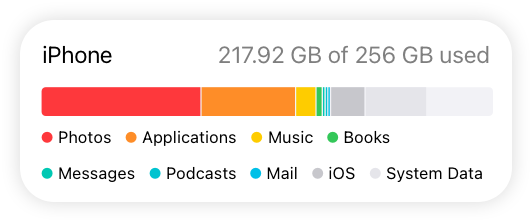 Charts | Apple Developer Documentation