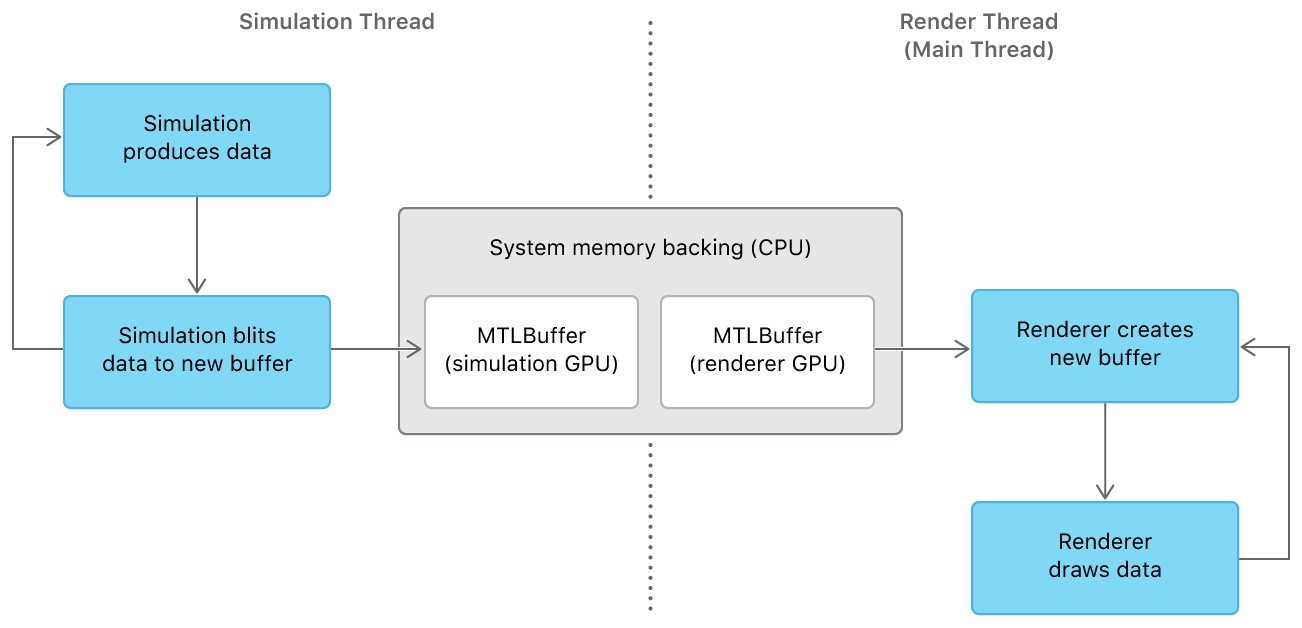 Selecting Device Objects for Compute Processing | Apple Developer ...