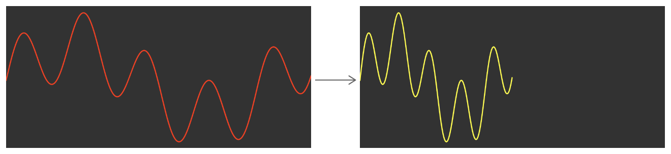 Resampling a signal with decimation | Apple Developer Documentation