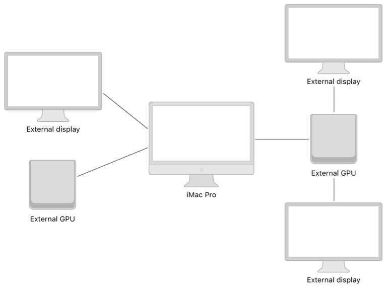 Multi-GPU Systems | Apple Developer Documentation