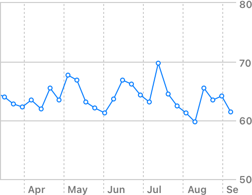 Charts | Apple Developer Documentation