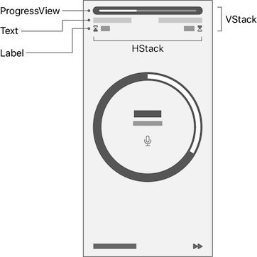 Using stacks to arrange views | Apple Developer Documentation