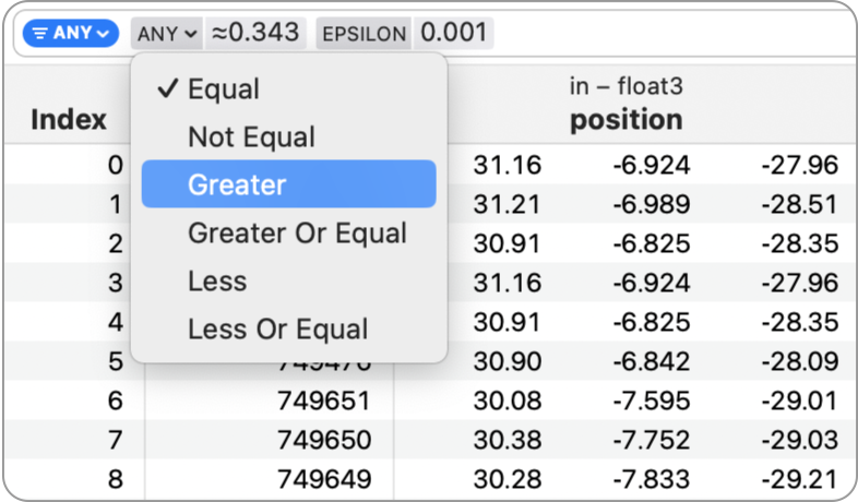 Inspecting buffers | Apple Developer Documentation