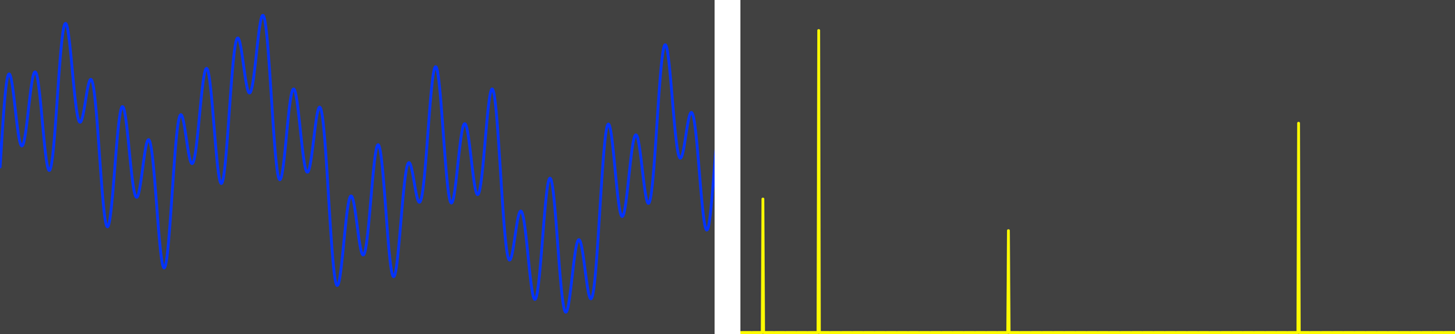 Finding the component frequencies in a composite sine wave | Apple ...