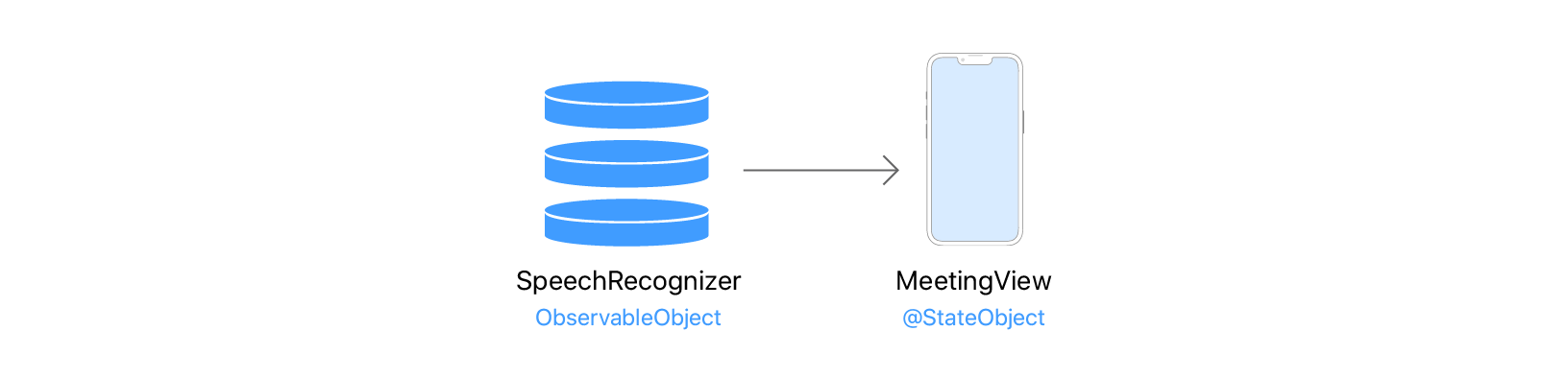 Examining data flow in Scrumdinger | Apple Developer Documentation