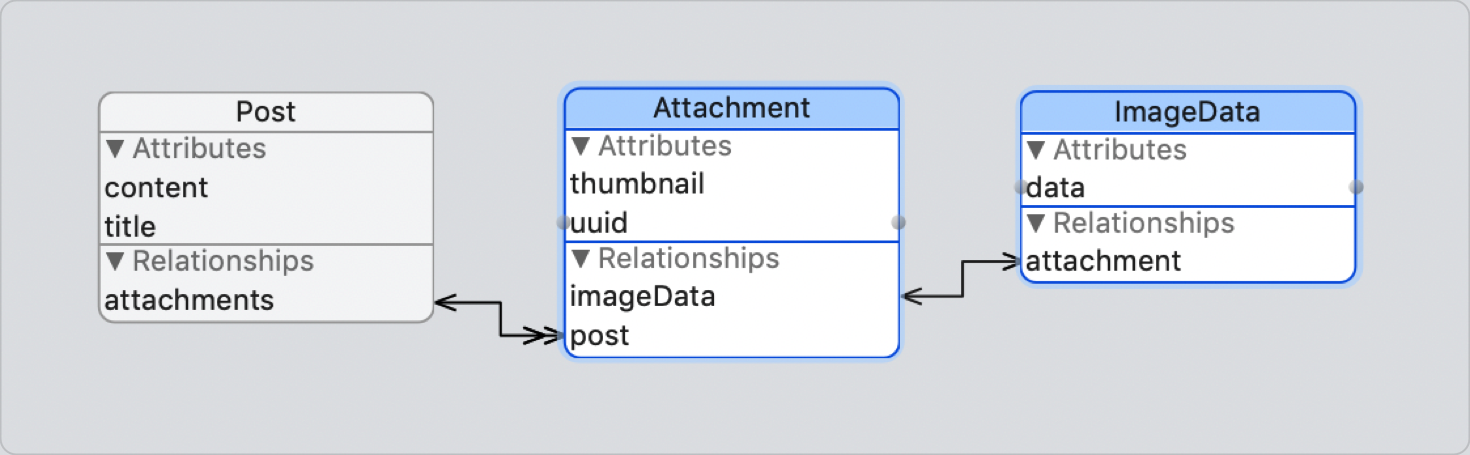 Reading CloudKit Records for Core Data | Apple Developer Documentation