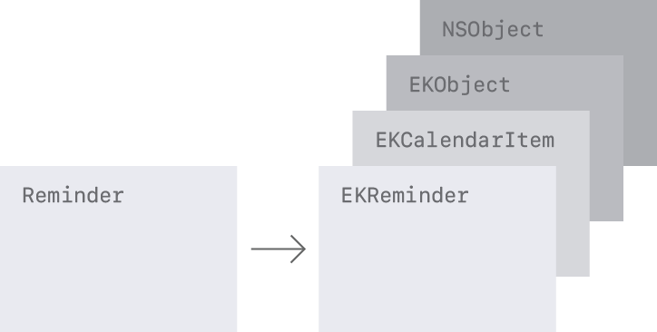 Saving reminders | Apple Developer Documentation