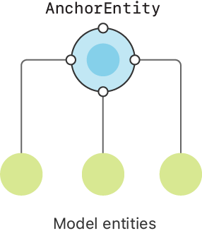 Handling different-sized objects in physics simulations | Apple Developer Documentation