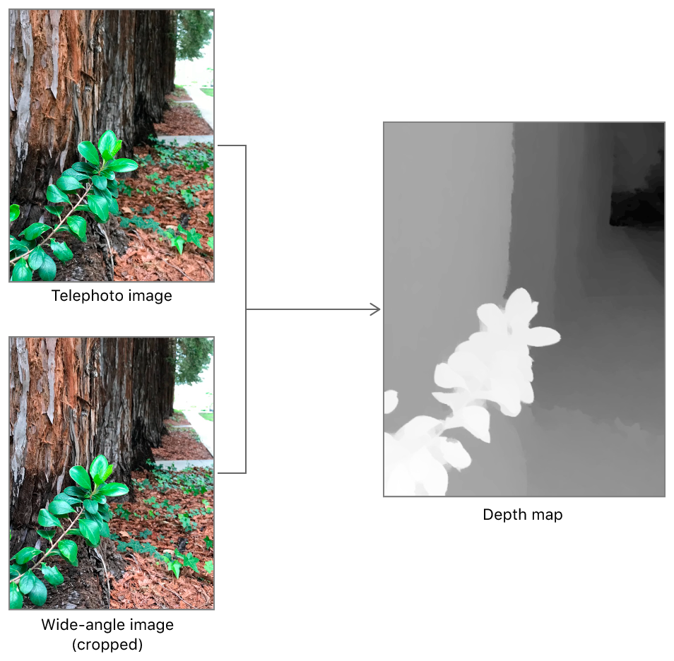 Capturing Photos with Depth | Apple Developer Documentation