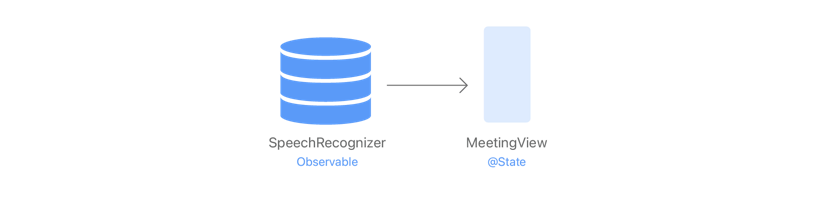 Examining data flow in Scrumdinger | Apple Developer Documentation