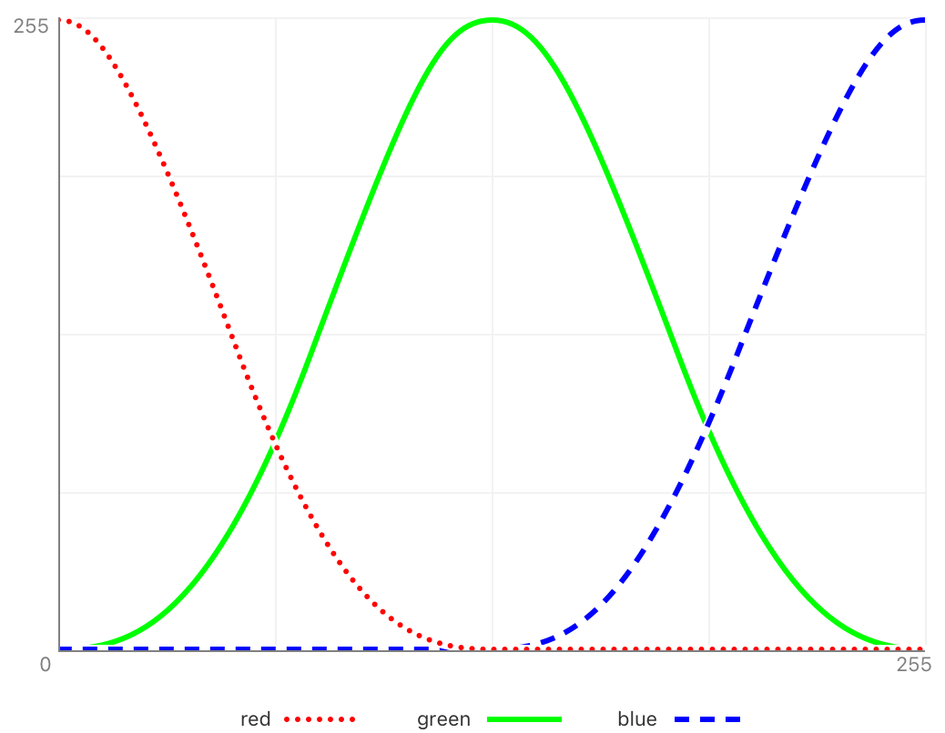 applyLookup(_:destination:) | Apple Developer Documentation