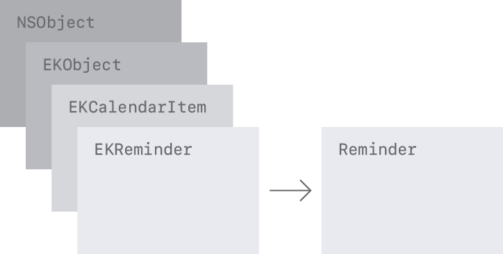 Loading reminders | Apple Developer Documentation