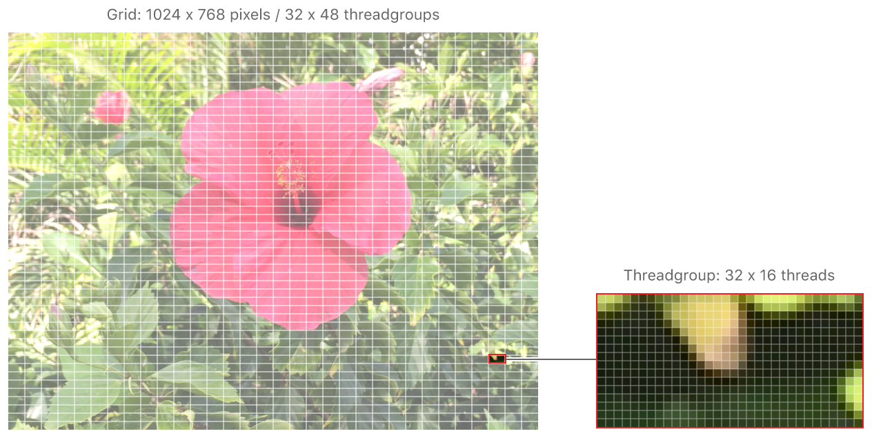 Creating Threads and Threadgroups | Apple Developer Documentation