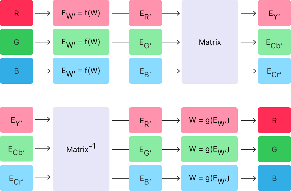 Color parameter atom ('colr') | Apple Developer Documentation