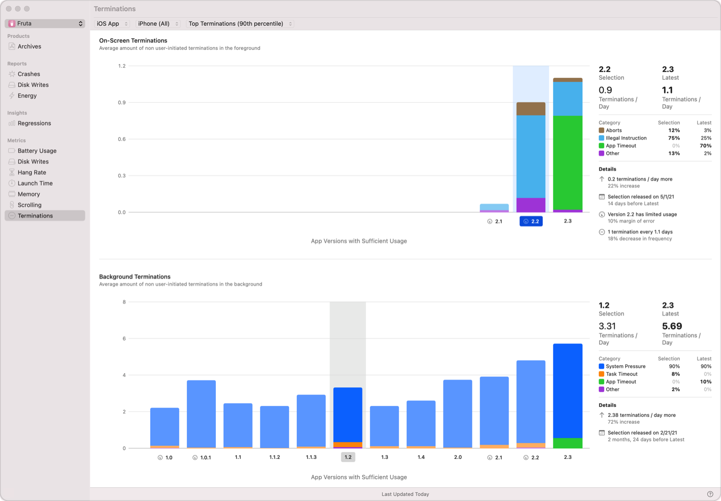 Reducing terminations in your app | Apple Developer Documentation