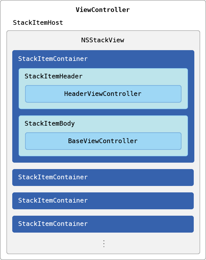 Organize Your User Interface with a Stack View | Apple Developer Documentation