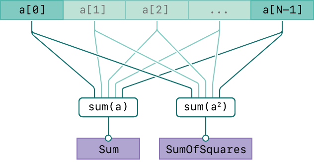 Vdsp Sve Svesqd Apple Developer Documentation